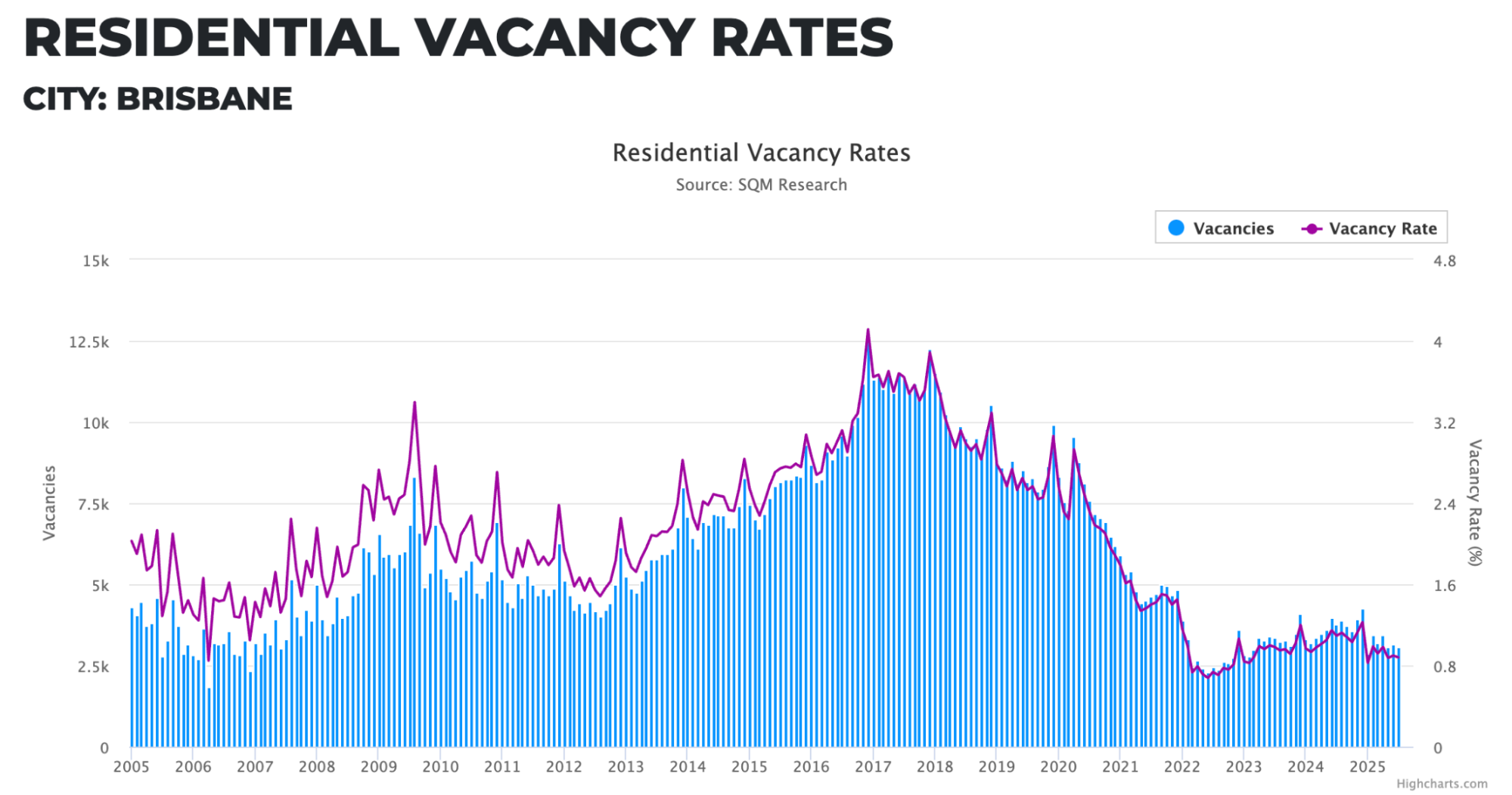 What Will Happen to Property Prices in Brisbane in the Next 5 Years?